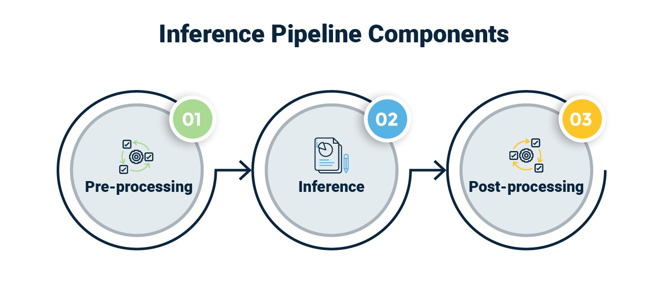Building A Custom Automated Call Centre Analytics Solution On Aws Synthesis