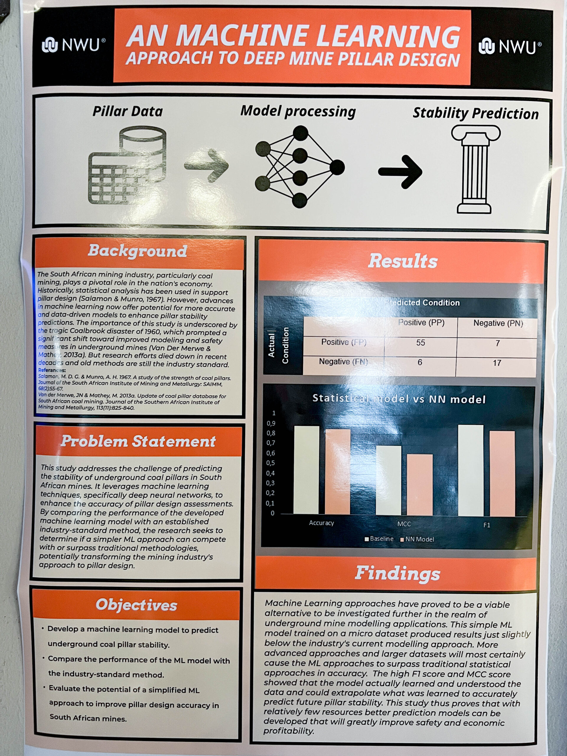 Synthesis visits the project day of the NWU Computer Science Grads ...