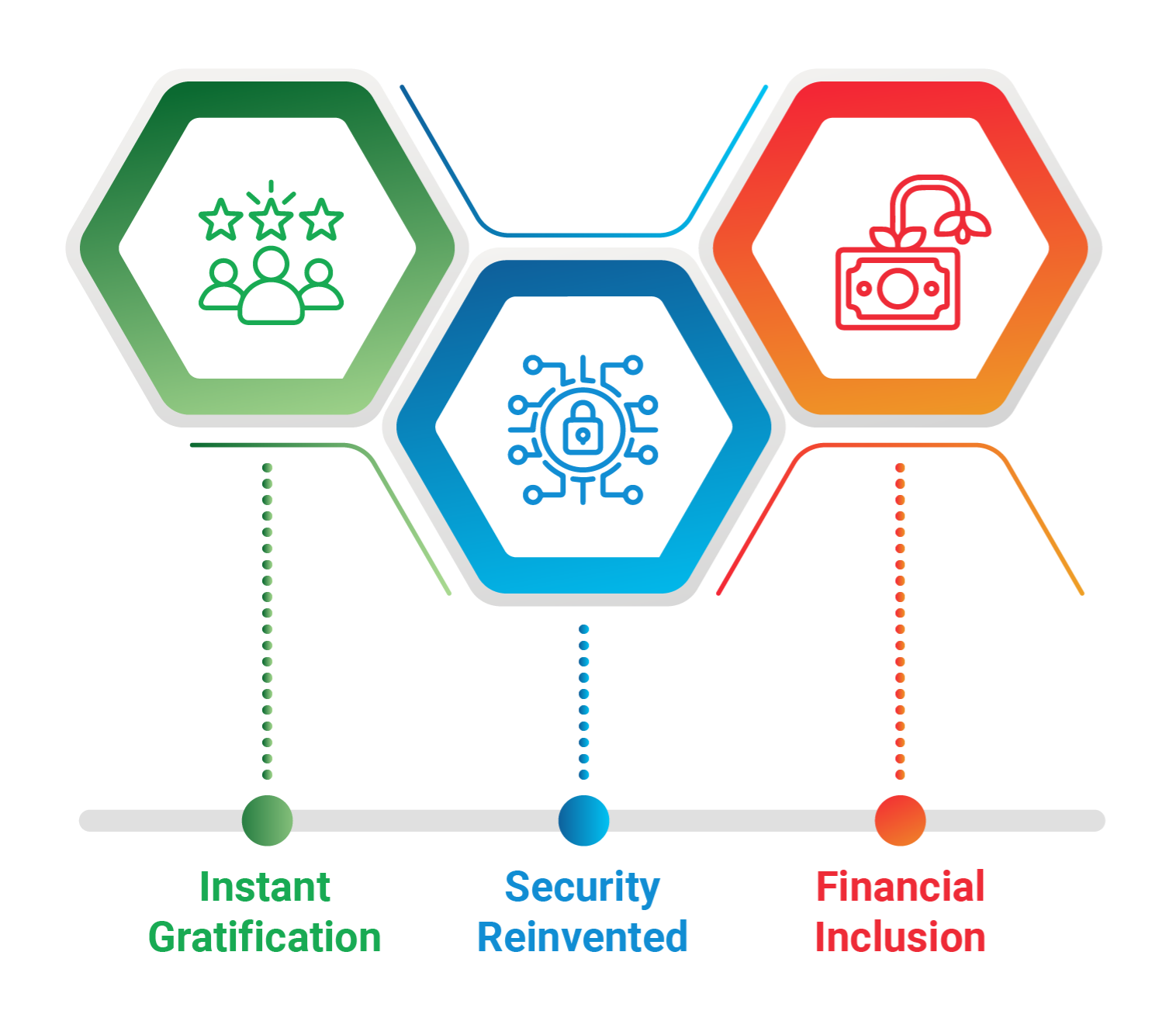 Transforming South Africa's Payment Landscape - Synthesis
